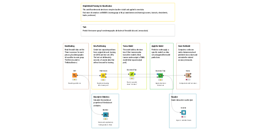 Building a Simple Classifier — NodePit
